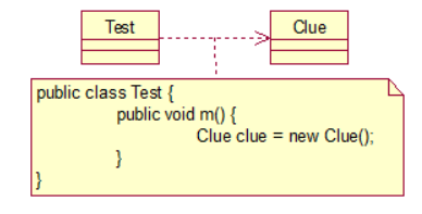 UML-Rational Rose与UML简单笔记 | 番园